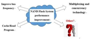 Evolution History of NAND Flash Interfaces - StorageNewsletter