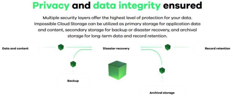 Impossible Cloud: Availability of Cloud Storage Solution Delivering Enterprise-Grade Object ...