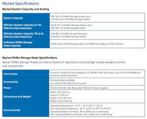 Quantum Myriad Software-Defined All-Flash Storage Platform for Enterprise - StorageNewsletter