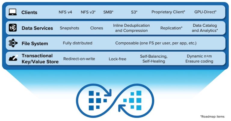 Quantum Myriad Software-Defined All-Flash Storage Platform for ...