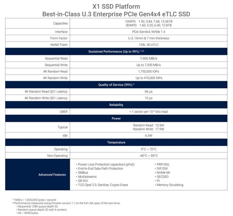 Andes Technology N25F RISC-V Processor Enables Performance and Low ...