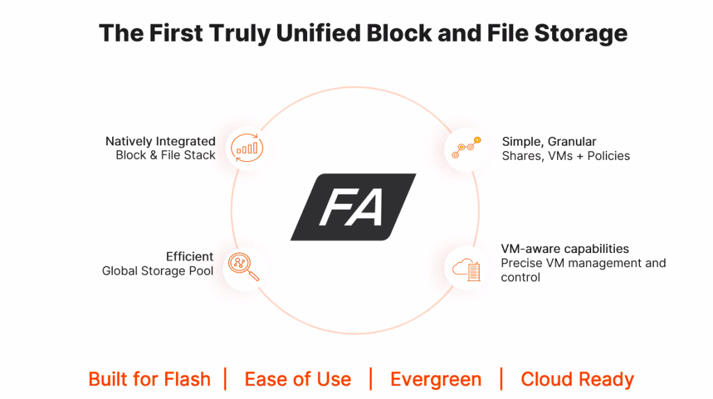 Pure Storage Unified Block and File Experience Purpose-Built for Flash Storage - StorageNewsletter