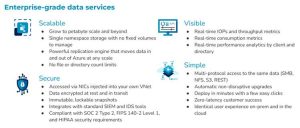 Azure Native Qumulo Scalable File Service - StorageNewsletter