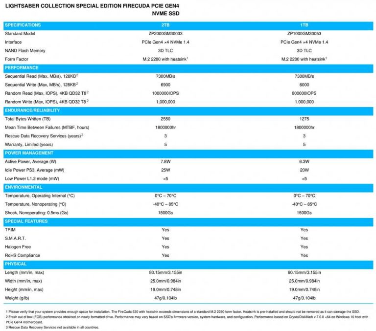 Seagate Star Wars-Inspired Lightsaber Collection Special Edition ...