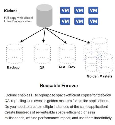 VergeIO IOclone to Solve VM Snapshot Problem - StorageNewsletter