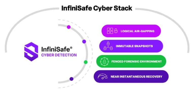 Infinidat Gains Ground with Veeam and Kasten by Veeam to Advance VMware ...