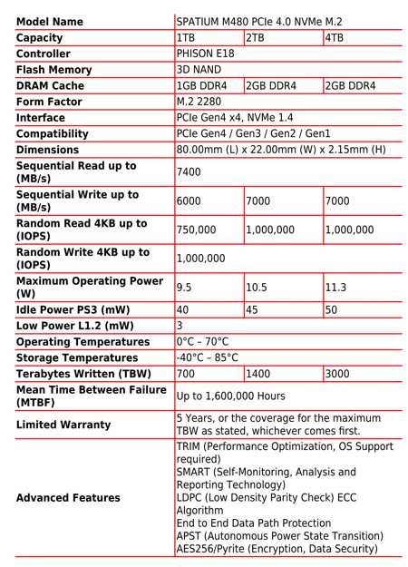 Micro-Star International Spatium M480 Pro Series M.2 PCIe Gen 4 and ...