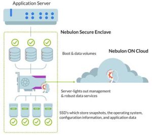 Nebulon TripLine Combined Server and Storage Threat Detection for ...