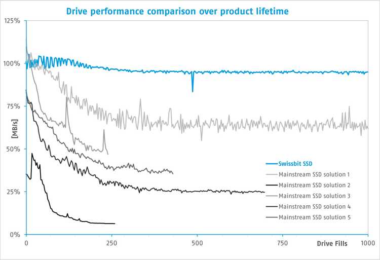 CloudFest USA: Swissbit Showcasing Data Center Application Optimized ...