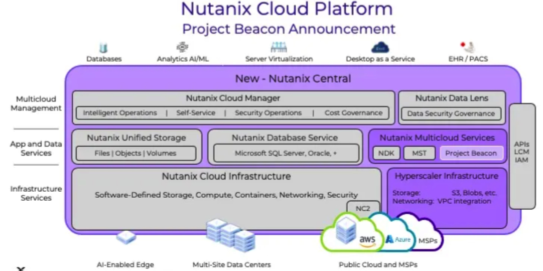 Nutanix Project Beacon: Vision for Hybrid Multicloud PaaS ...