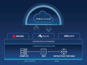 Dell Technologies World: Dell APEX Portfolio Advancements Help ...