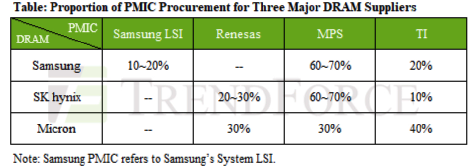 Power Management Integrated Circuit with Server DDR5 RDIMMs ...