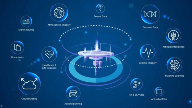 From Dell, Accelerate Cloud Journey with APEX File Storage ...