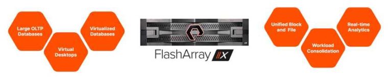 Pure//Accelerate: Pure Storage Unveils Next-Gen FlashArray//X and ...