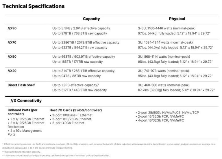 Pure//Accelerate: Pure Storage Unveils Next-Gen FlashArray//X and ... Pure//Accelerate: Pure Storage Unveils Next-Gen FlashArray//X and ...