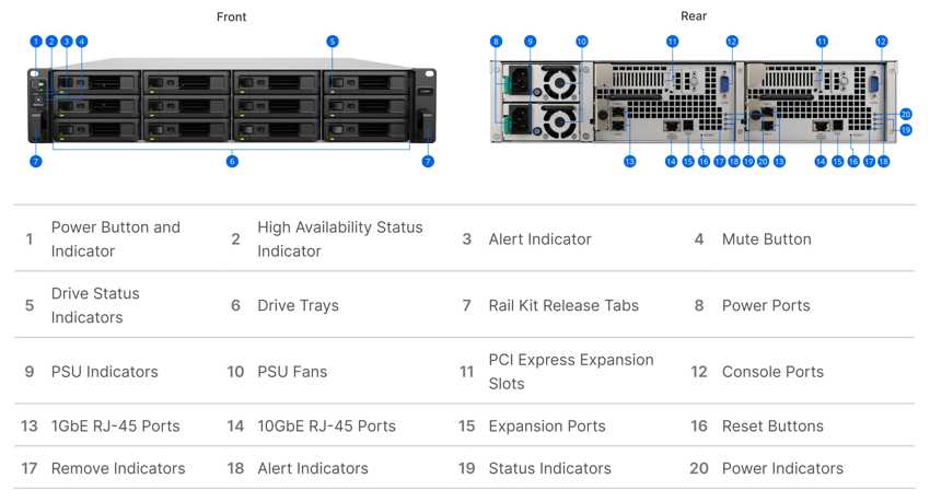Synology UC3400 and SA3400D 2U Rackmount Dual-Controller Systems for HA ...