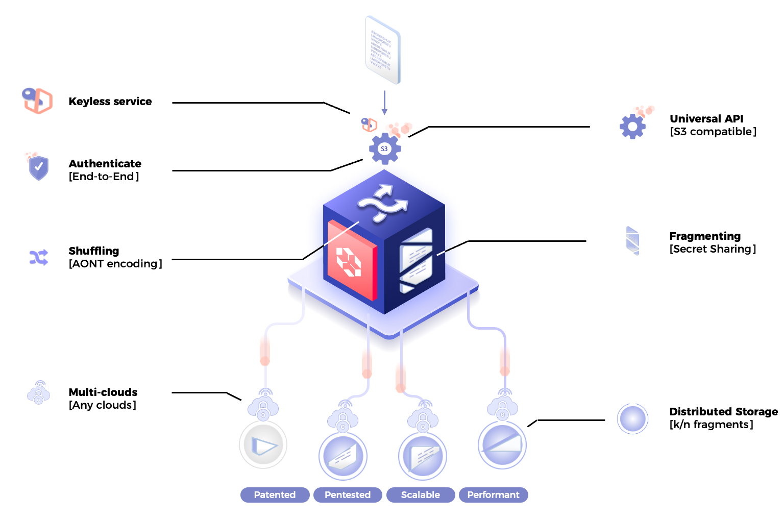 French Start-Up Astran Raises $5 Million - StorageNewsletter