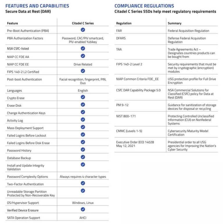 Pre-Boot Authentication for Digistor Citadel C Series SSDs Listed on ...