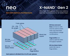 Flash Memory Summit: NEO Semiconductor to Present 3D NAND and 3D DRAM ...