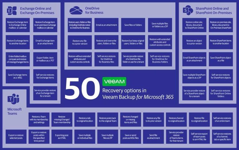 Veeam Partners with Microsoft to Bring Data Protection and Ransomware Recovery Capabilities to ...