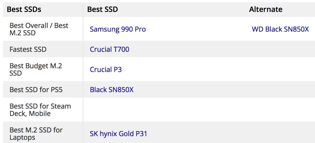 Best SSDs 2023 - StorageNewsletter