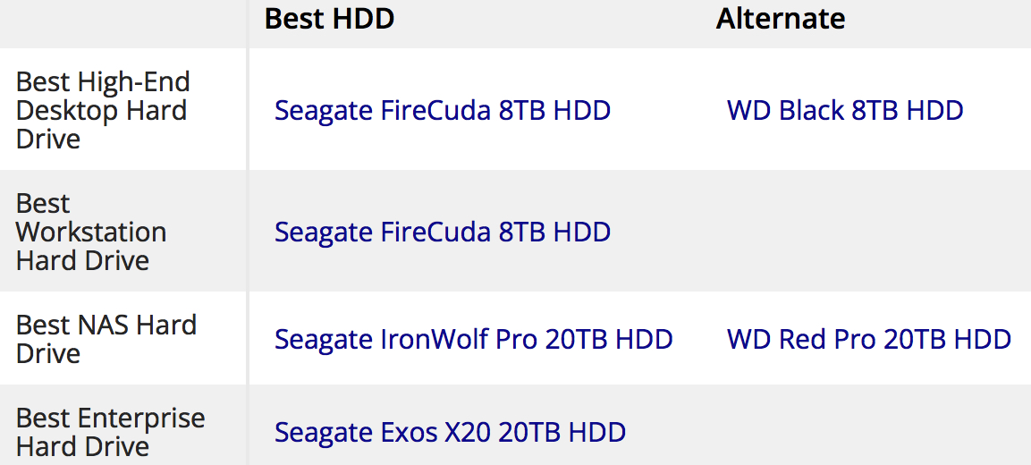 Best HDDs 2023 - StorageNewsletter