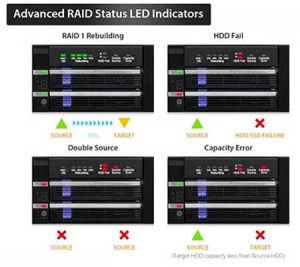 Icy Dock FatCage MB901SPR-B R1 Dual Bay RAID-1/JBOD Enclosure for 2x2.5 ...