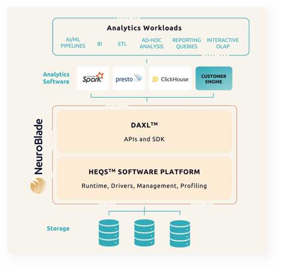 Flash Memory Summit: NeuroBlade Demonstrates Acceleration of Analytics ...