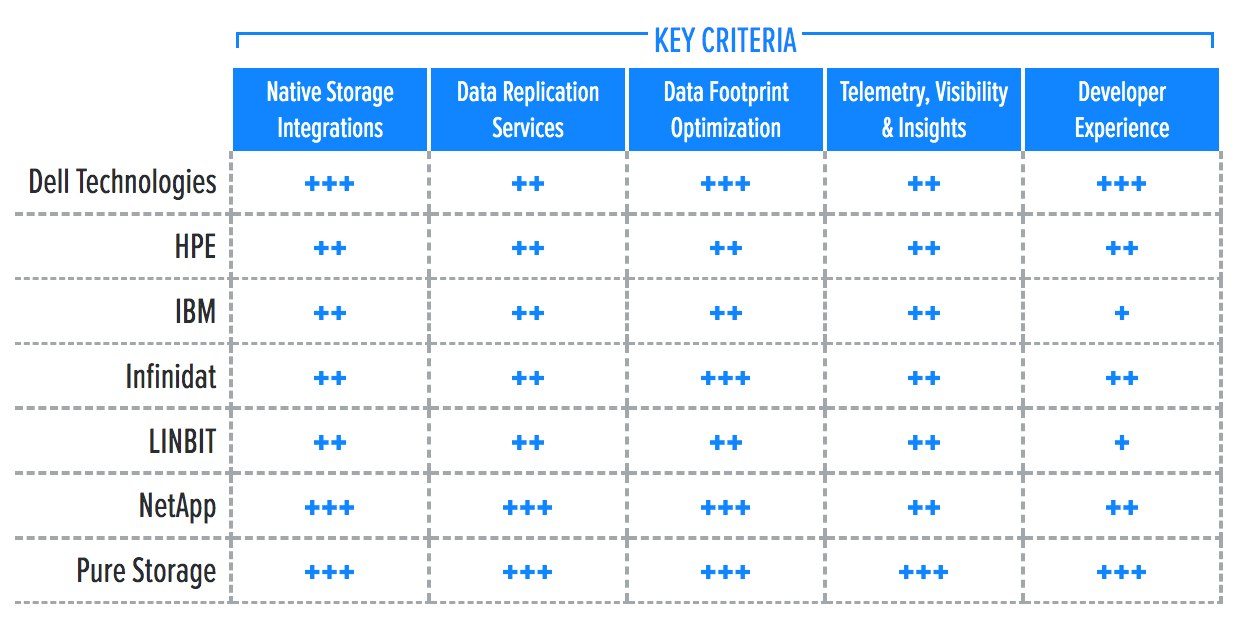 Persistent Storage Solutions for Kubernetes-Based Applications ...
