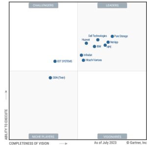 Magic Quadrant for Primary Storage - StorageNewsletter