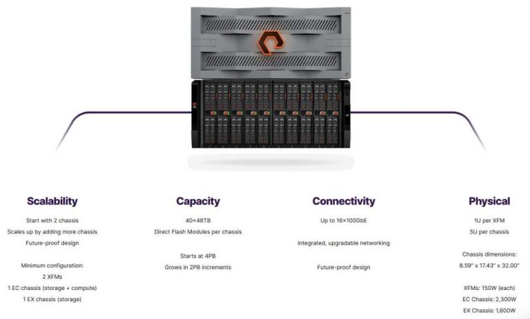 Pure Storage FlashBlade//E Certified with Commvault Platform ...