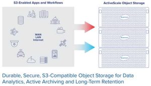Quantum Pre-Configured ActiveScale Cold Storage Bundles - StorageNewsletter