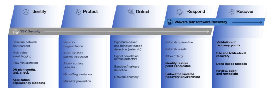Scalable Ransomware Protection - StorageNewsletter