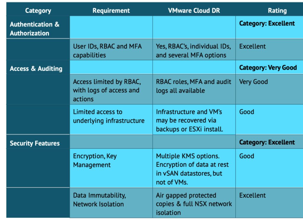 Scalable Ransomware Protection - StorageNewsletter