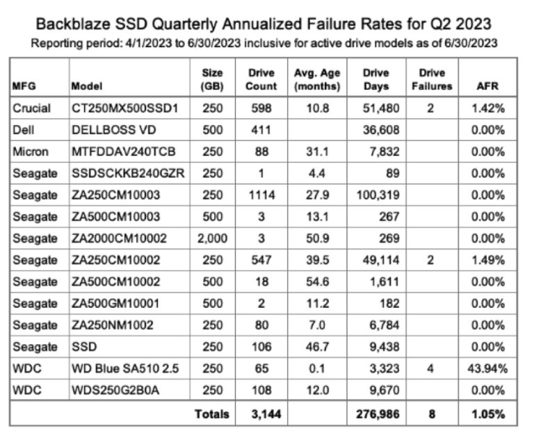 3,144 SSDs Tested - StorageNewsletter