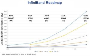 Availability of IBTA XDR InfiniBand Spec Volume 1 R.1.7 and 2 R.1.5 to ...