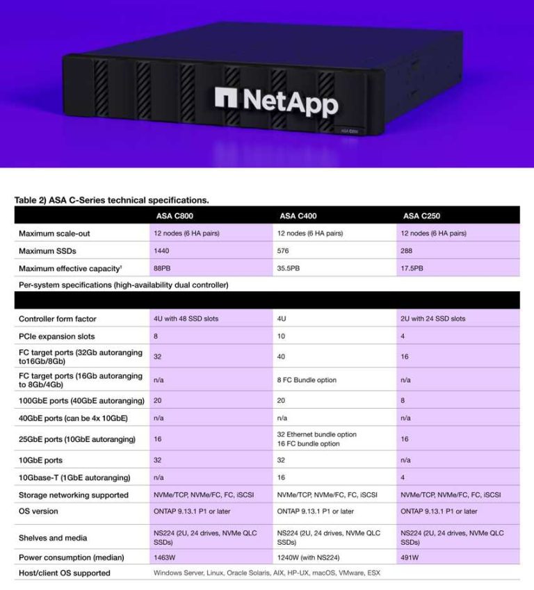 Insight 2023: NetApp Unified Data Storage Across On-Premises and Public Cloud - StorageNewsletter