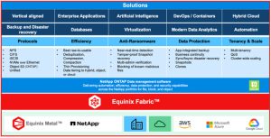 NetApp Storage on Equinix Metal - StorageNewsletter