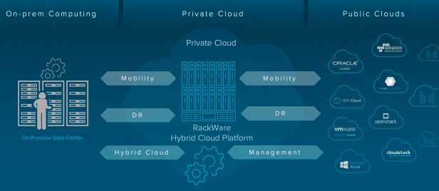 RackWare Delivers Accelerated Cloud Migration and DR - StorageNewsletter