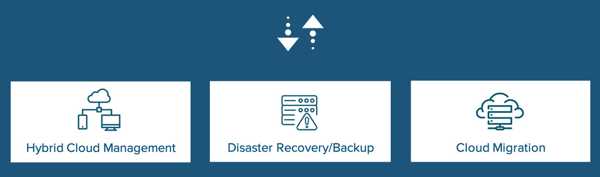 RackWare Delivers Accelerated Cloud Migration and DR - StorageNewsletter