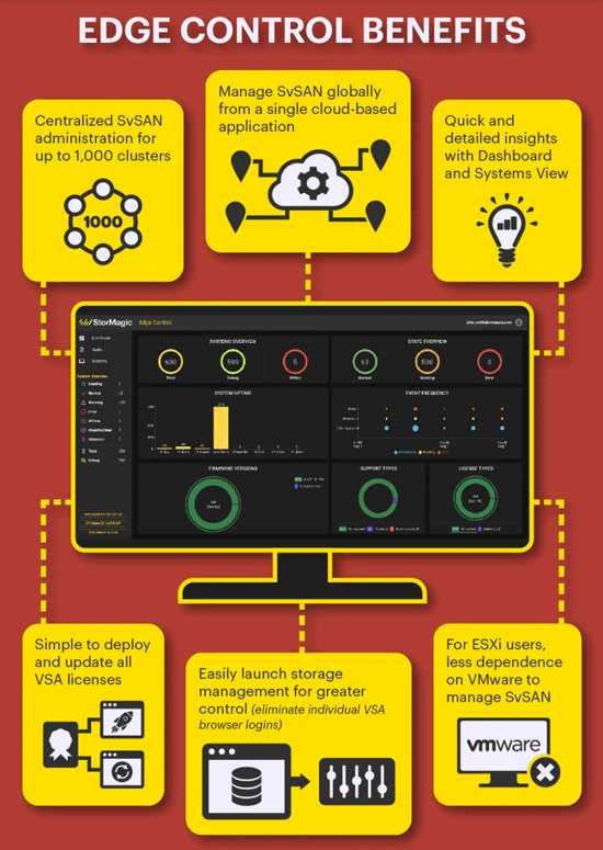 StorMagic Edge Control Software to Simplify SvSAN Monitoring and ...