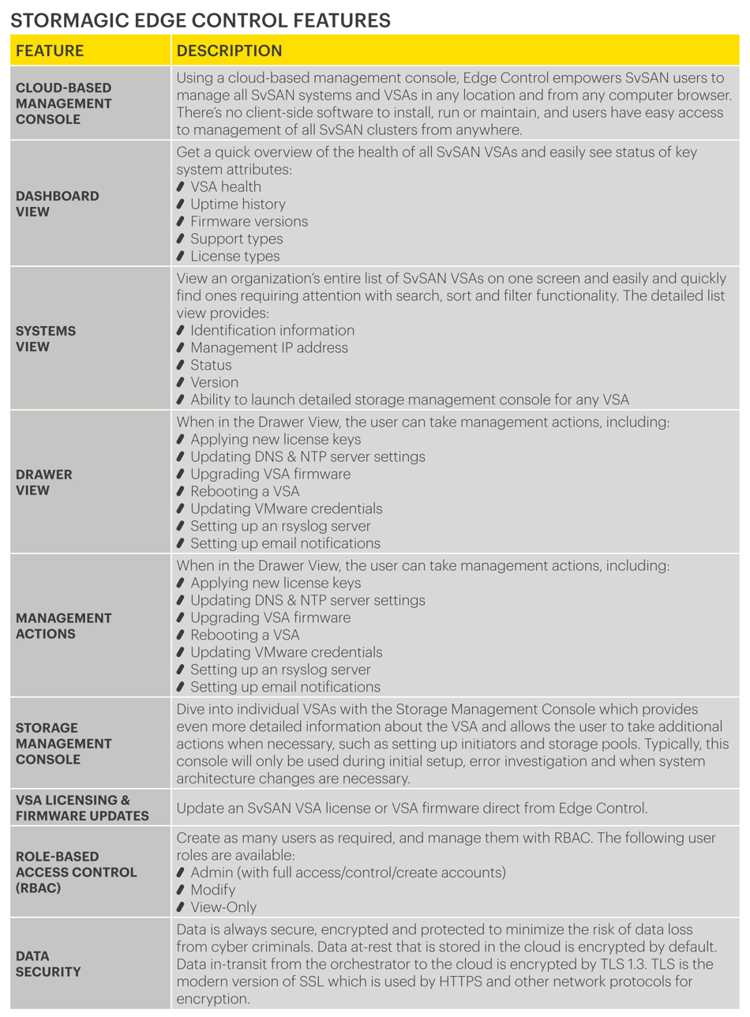 StorMagic Edge Control Software to Simplify SvSAN Monitoring and ...