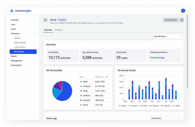 Synology Active Insight Cloud-Powered Deployment Monitoring Platform ...