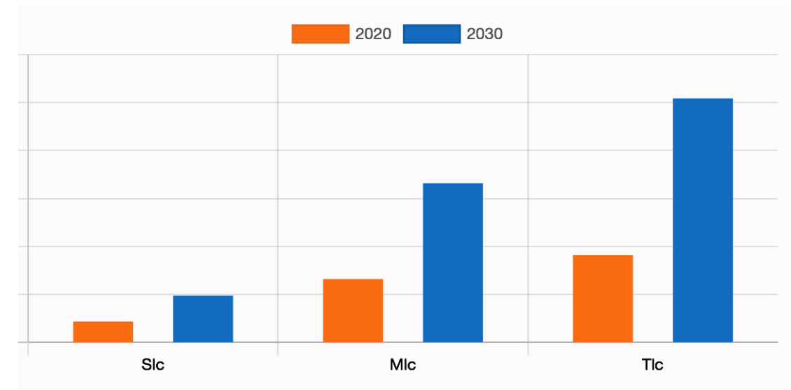 WW Enterprise SSD Market Projected to Reach $47 Billion by 2030 ...