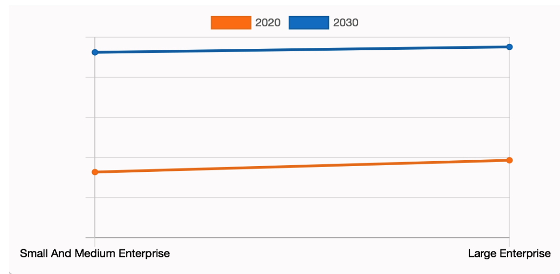 WW Enterprise SSD Market Projected to Reach $47 Billion by 2030 ...