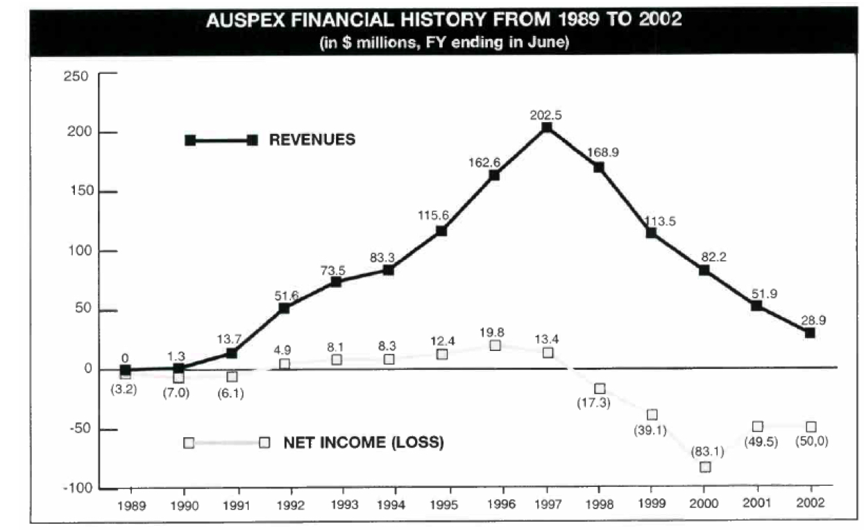 History 2003: Auspex, First Into NAS - StorageNewsletter