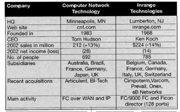 History 2003: CNT Acquired Inrange for $190 Million - StorageNewsletter