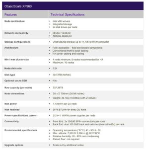 Dell ObjectScale XF960 Unleashing Power of Object Storage ...