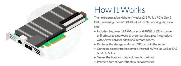 Nebulon Next-Gen Medusa2 SPU Converged Infrastructure DPU to Unify ...