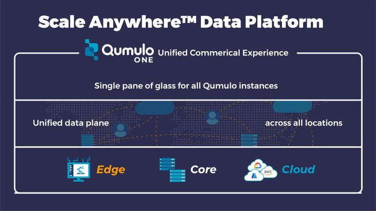 Qumulo Introduces Future of Data Management with Scale Anywhere ...